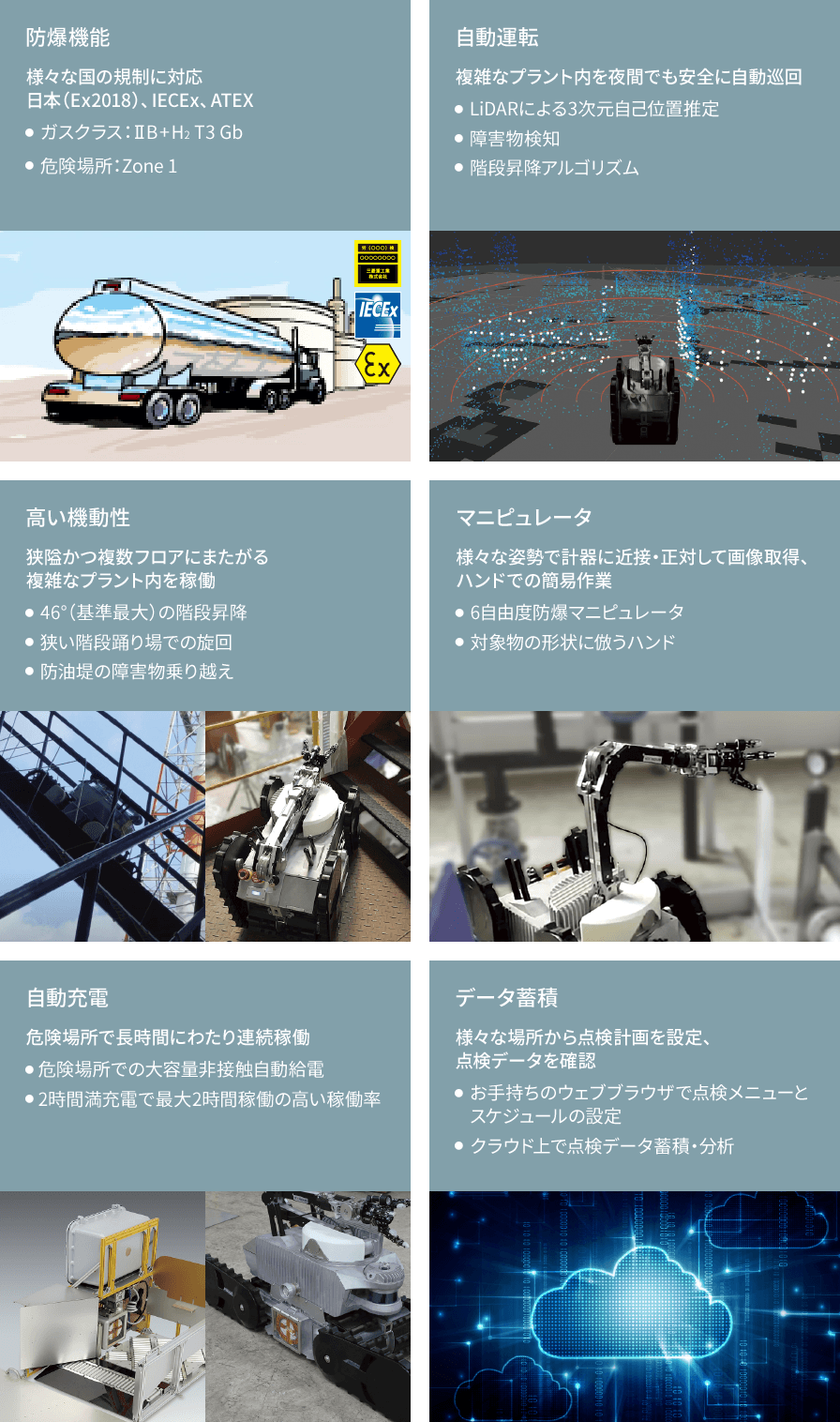 EX ROVRの導入によりプラントの巡回点検を自動化し設備保全の高度化を進める｜ケーススタディ｜Energy Transition 三菱重工グループ