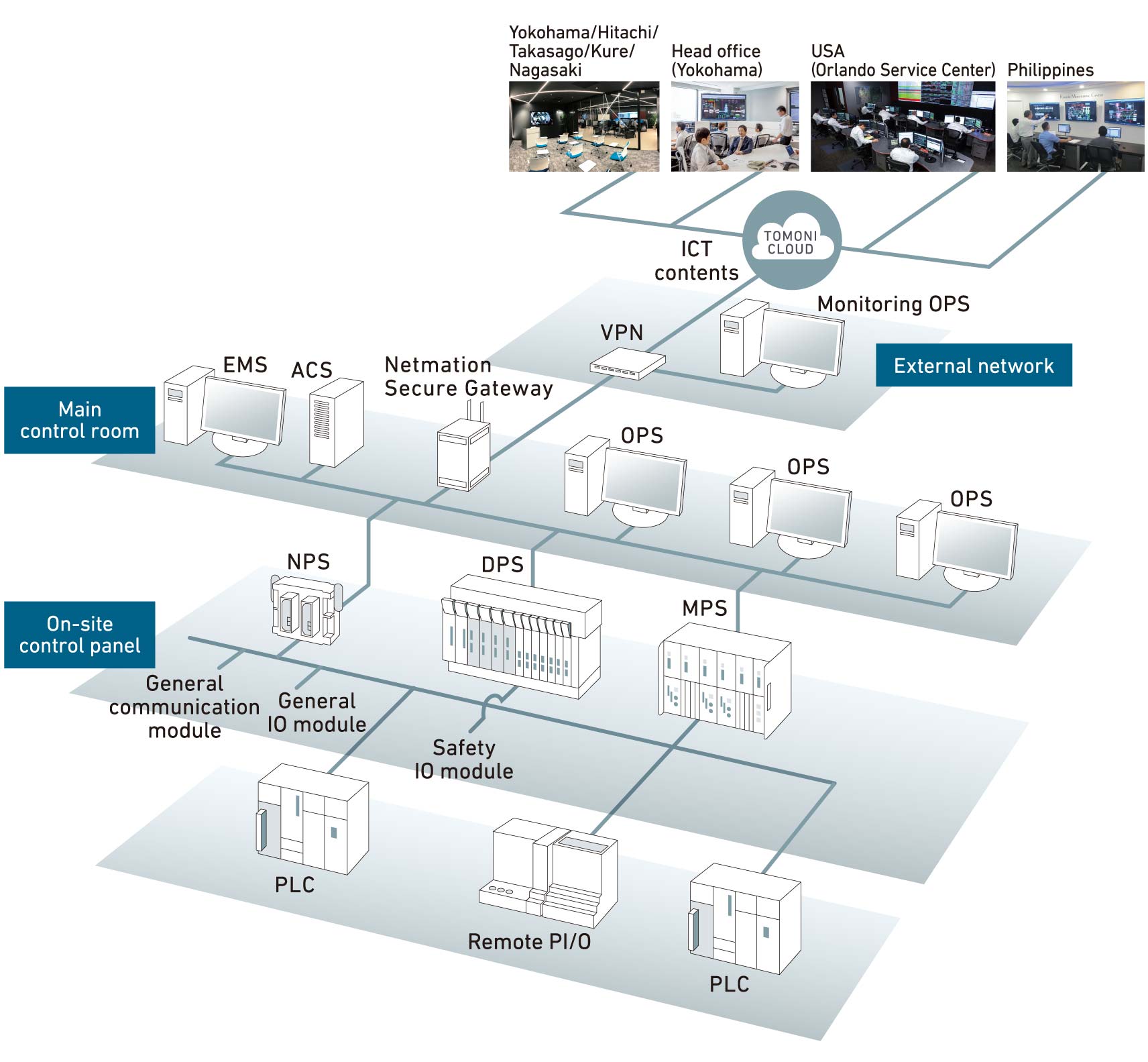 The Control System For Power Plants In A Decarbonized Society Case
