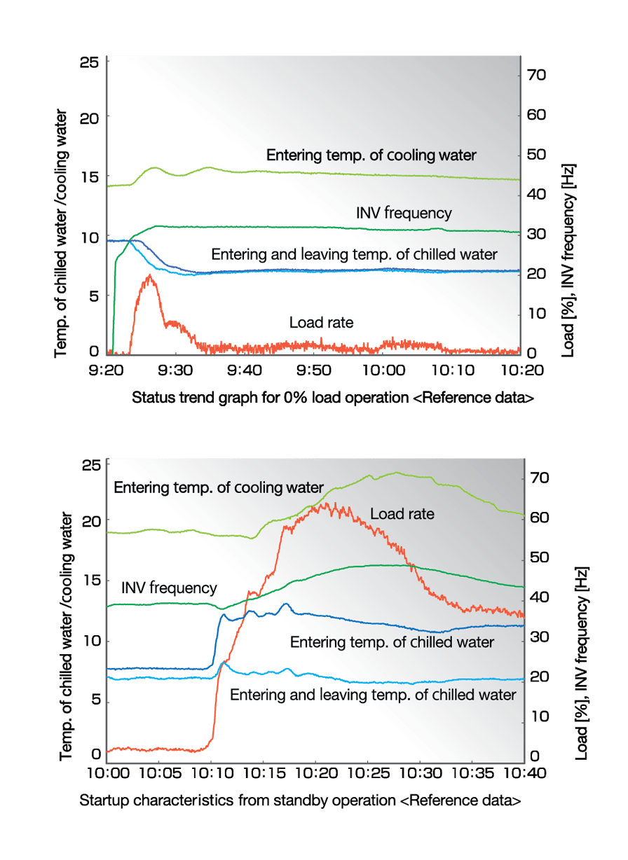 Data Center Cooling System Solution｜Solutions｜Energy Transition ...